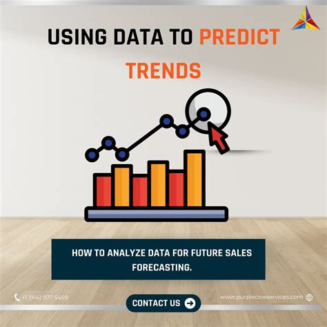 Faisal Haneef On Linkedin Using Data To Predict Trends The Future Of Sales Forecasting 💡…