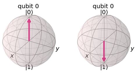 Thinh Dinh On Linkedin Ep 7 Introduction To Bb84 Quantum Key Distribution