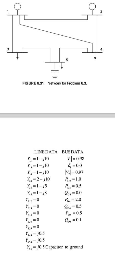 Solved Using The Fast Decoupled Power Flow For The Network That
