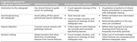 a big data and learning analytics approach to process level