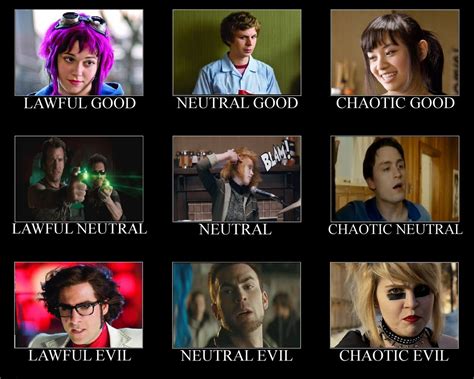 Alignment Charts