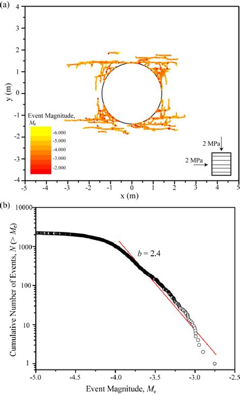 A Spatial Distribution Of Ae Events And Associated Magnitudes Of The