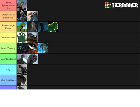 Godzilla Power Levels Tier List Community Rankings Tiermaker