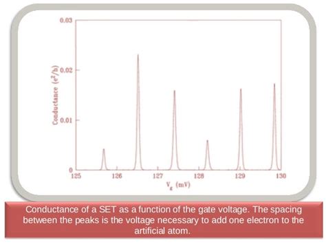 Single Electron Transistor