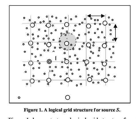 Figure 1 From A Power Efficient Data Dissemination Scheme For Wireless