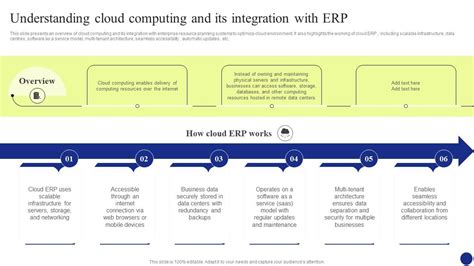 Digital Transformation Understanding Cloud Computing And Its