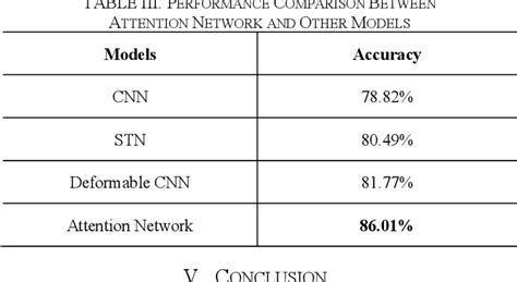 Table Iii From Robust Isar Target Classification Based On Attention