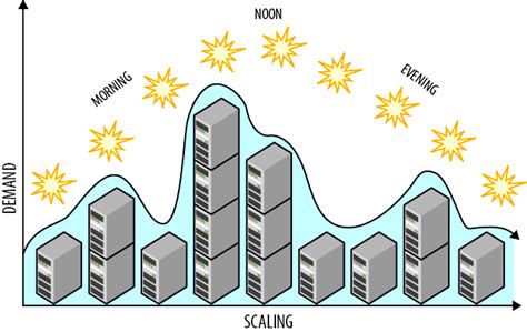 kubernetes the magic of automated horizontal scaling by akshay kumar