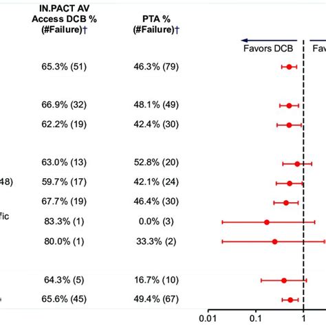 Tasc Ii Lesion Classification Download Table