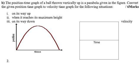 2 B The Position Time Graph Of A Ball Thrown Vertically Up Is A
