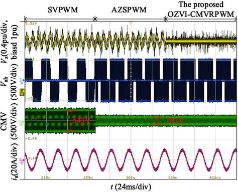 An Optimal Zero‐sequence Voltage Injection‐based Common‐mode Voltage Reduction Pulse‐width