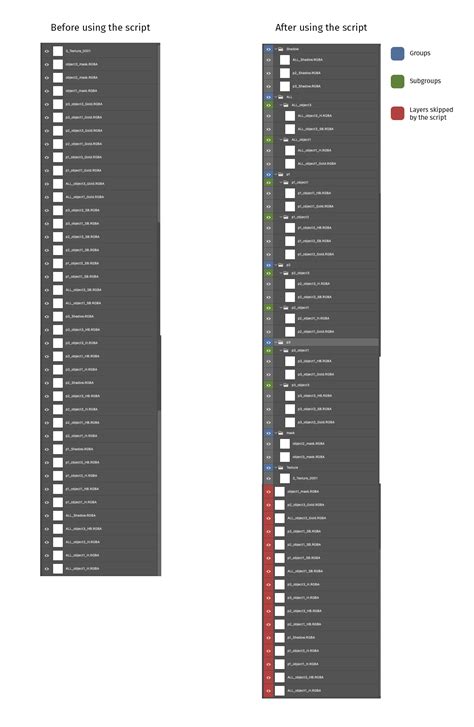 ps script creating groups and subgroups based on adobe community
