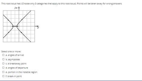 Solved This Unity Feedback System With The Shown Bode Plot