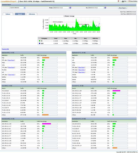 Manageengine Eventlog Analyzer Cisco Asa