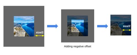 Fancy Image Decorations Outlines And Complex Animations Css Tricks