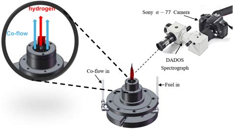Resolving Visible Emission Lines In Hydrogen Diffusion Flames