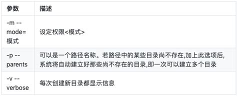 Github Huahuayu Linux Cookbook Linux Cookbook Linux Linux Linux Cli By Example