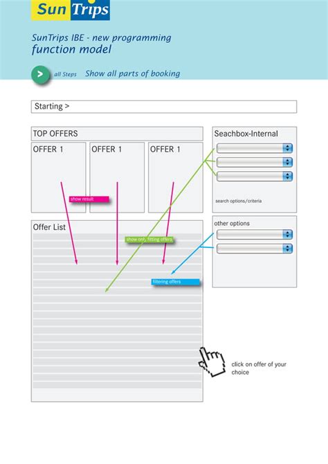 Function Overview Pdf
