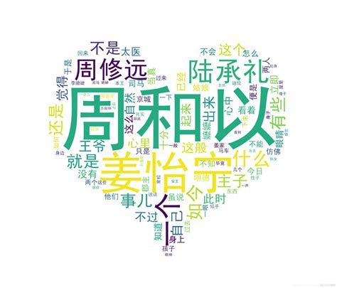 Python绘制基础词云图 Python绘制词云图的心得体会 Mob6454cc784c23的技术博客 51cto博客