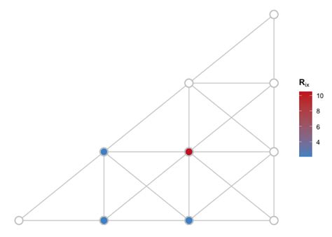 R Ggnetwork Graph Does Not Accurately Plot Values To Colour Nodes Stack Overflow