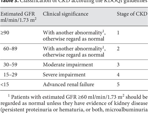 Table 1 From Formula Based Estimates Of The GFR Equations Variable And Uncertain Semantic Scholar