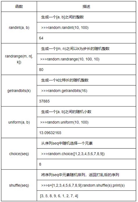 Python random库 阿里云开发者社区