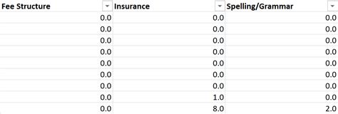Excel Return Column Name For Column With Largest Value Stack Overflow