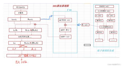 c 经常用的加密解密算法 c rsa csdn博客