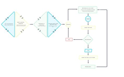 designing tables for reusability design visual commun