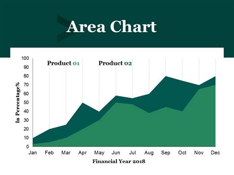 Area Chart Ppt Powerpoint Presentation Outline Graphics Pictures