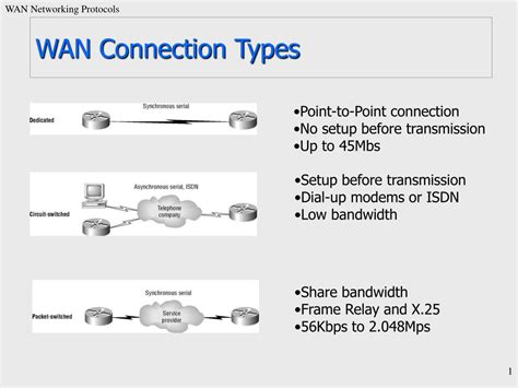 PPT WAN Connection Types PowerPoint Presentation Free Download ID