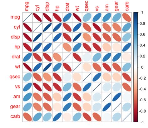 r - Input own correlation matrix for corrplot - Stack Overflow