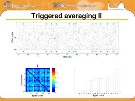 Ppt Monitoring Spike Train Synchrony Powerpoint Presentation Free Download Id3102157