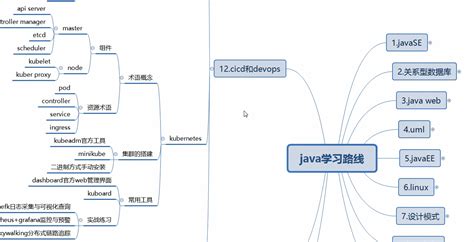 吐血总结java小白到java架构师必经学习路线 乐之者java