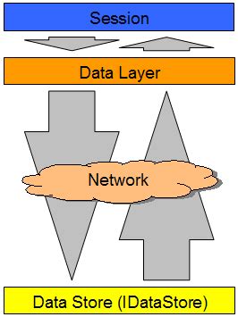 Replacing WCF With AspNetCore Rest API As Transport Layer For XPO
