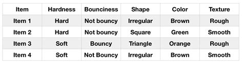Classify Materials By Observable Properties 2nd Grade Science