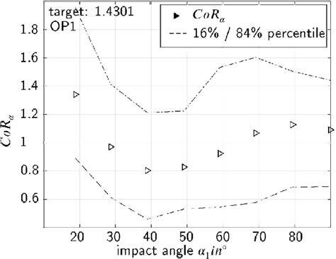 angular coefficient of restitution for stainless steel download