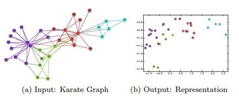 图嵌入（graph Embedding）综述 知乎