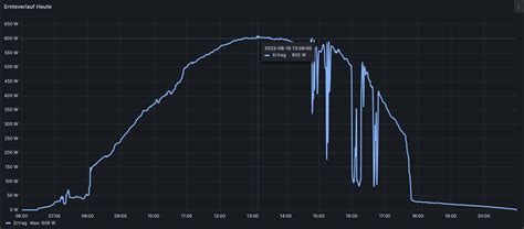 esp Gaszähler docker mqtt telegraf InfluxDB Grafana Page