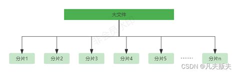 springboot webuploader优雅实现超大文件的分片上传 一 csdn博客