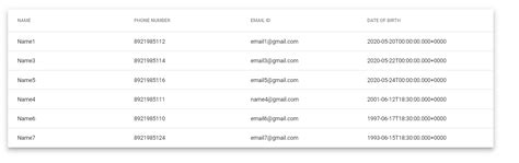 Add Icon As Button In Each Row Of Angular Material Table Stack Overflow