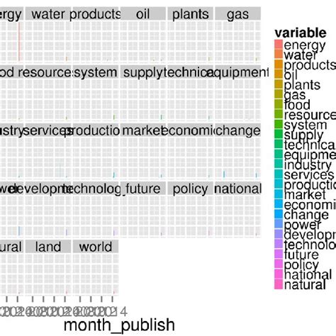 Example Of A Correlation Bubble Chart From R Here Shown For Download Scientific Diagram