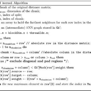Pseudo Code For The Brute Force K NN Algorithm The Run Time Complexity Download Scientific