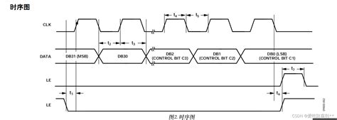 从零开始学习使用fpga控制adf4351芯片 Csdn博客 从零开始学习使用fpga控制adf4351芯片 Csdn博客