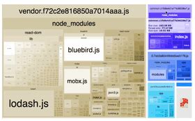 How To Use Correctly JavaScript Utility Libraries