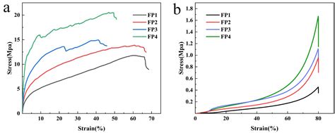 Preparation Of High Performance Barium Titanate Composite Hydrogels By Deep Eutectic Solvent