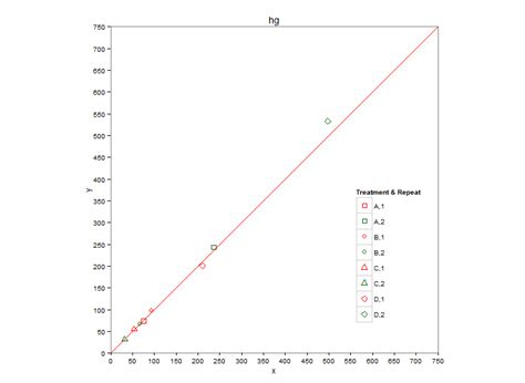 R How To Create A Legend With Both Color And Shape Stack Overflow
