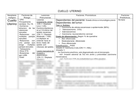 SOLUTION: CANCER DE CUELLO UTERINO CUADRO - ANATOMIA PATOLOGICA - Studypool