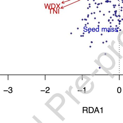 Plant Community Functional Trait Variation Across Australia First Two Download Scientific