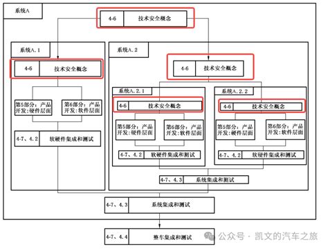 【功能安全】技术安全概念tsc功能安全tsc Csdn博客